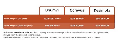 Bruimvi Vs Ocrevus Vs Kesimpta Understanding Your Ms Treatment Options