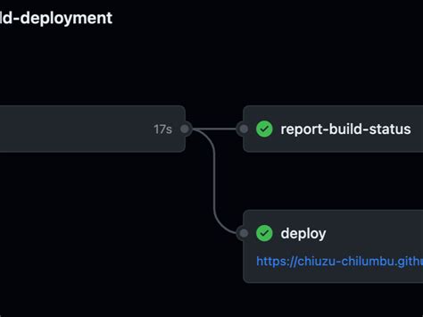 Tdd Portfolio Examples Cake