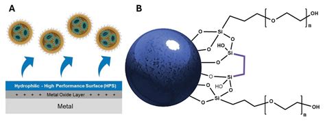 Efficient Profiling Of Lipid Nanoparticle Formulations Using Waters Gtxresolve 2000 Å Sec Column