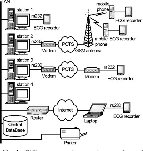 Scp Ecg Semantic Scholar