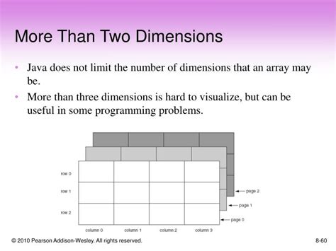 Representing The Dimensions Of Array In Julia Dims