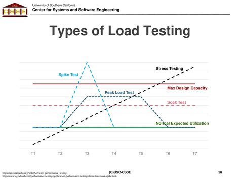 Cs 577b Software Engineering Ii Ppt Download