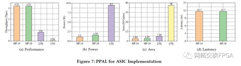 【verilog开源】一种用于智能网卡或可编程交换机的，支持p4语言的高性能开源解析器的设计 腾讯云开发者社区 腾讯云