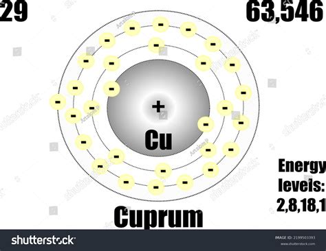 Copper Atom Mass Energy Levels Stock Vector Royalty Free 2199503393