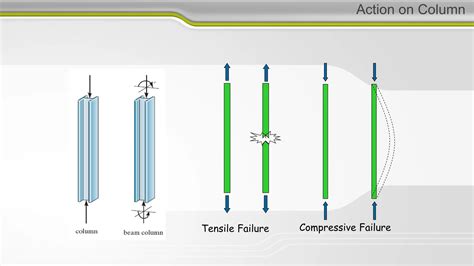 Structural Analysis Beam Pdf