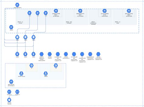 Cloudockit Gcp Cloudockit