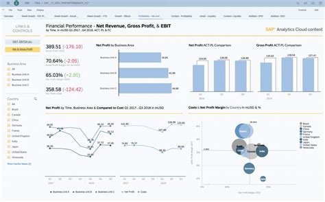 Sap Business Objects Modernization Legacy Sap Bi Platform To Sac Simplefi Solutions