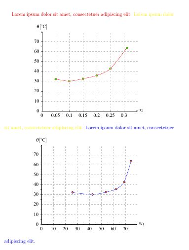 Floats Tikz Problem With Positioning TeX LaTeX Stack Exchange