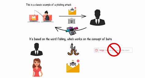 Understanding Data Security Controls A Comprehensive Guide