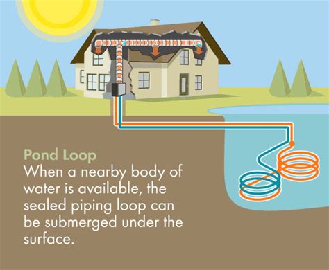 Geothermal Heat Pump Installations Ground Source Heat Pump