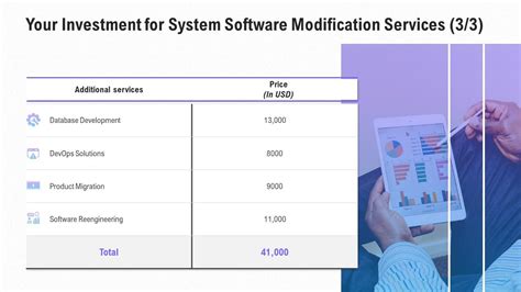 Your Investment For System Software Modification Services Ppt Slides Outline Presentation