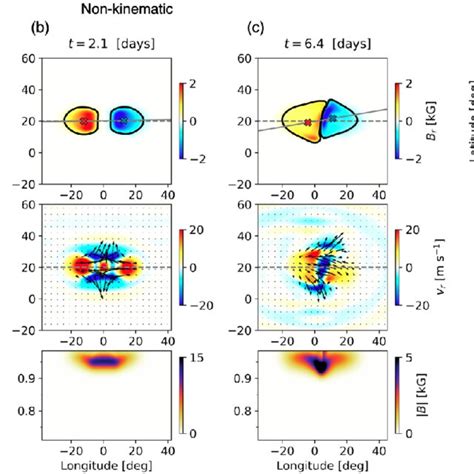 Temporal Evolution Of A Bmr From Case 1 At Selected Temporal Points A