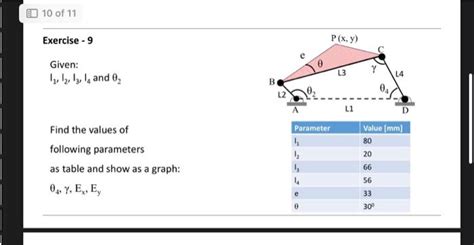 given i1 i2 i3 i4 and θ2 find the values of