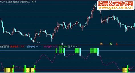 通达信很好用的短线突击指标 通达信公式 公式网