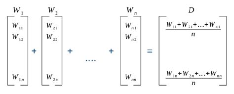 Github Karltse12nlp Building A Text Matching Algorithm For Question Retrieval From Scratch