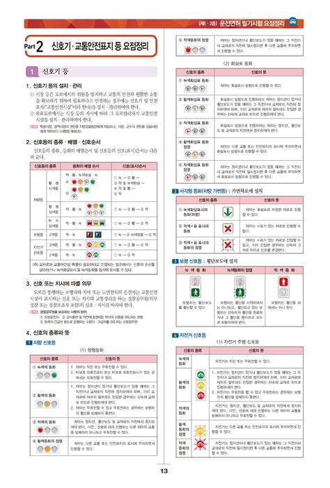 2020 운전면허 필기시험문제구판 도서 스마트에듀