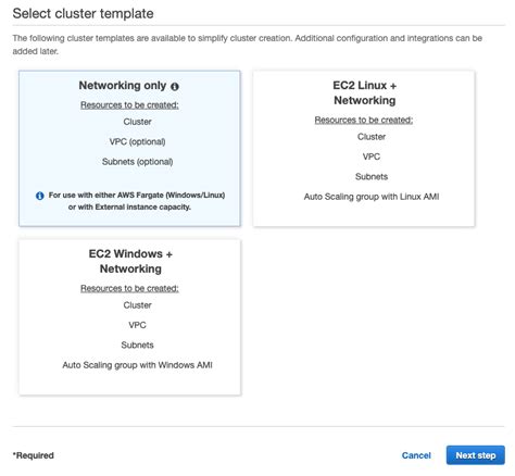 Deploy A Flask App With Nginx On Aws Ecs Medium