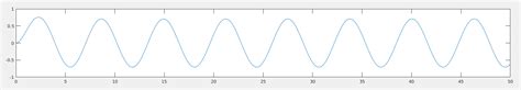Signal Processing Why Convolution Obtained From Matlab Differs From What Is Obtained