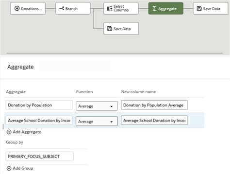 create aggregated datasets in oracle analytics