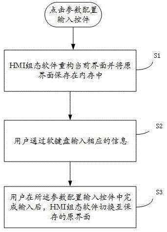 一种HMI组态软件的软键盘输入方法HMI组态软件及工业触摸屏与流程