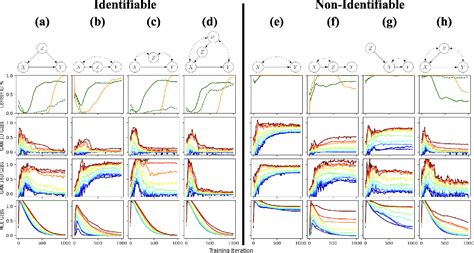 Figure 1 From Neural Causal Models For Counterfactual Identification And Estimation Semantic