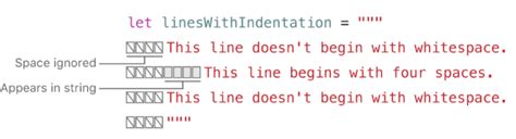 Ios Swift51基础学习样例all Paths Through This Function Will Call Itself Csdn博客