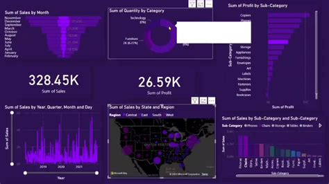 Video Anurag Sinha On Linkedin Connections Powerbi Dataanalytics