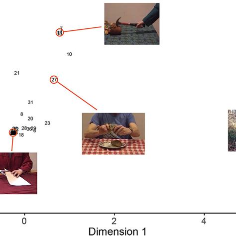 plot of naming consistency scores calculated using simpson s diversity