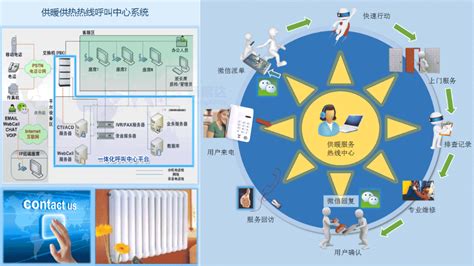 供热客服热线系统解决方案 畅信达通信【官网】