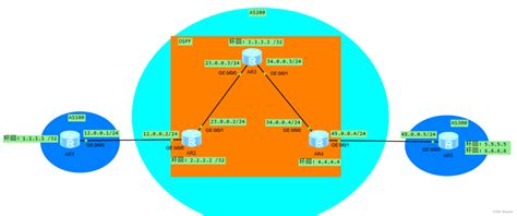Bgp基础实验 Csdn博客