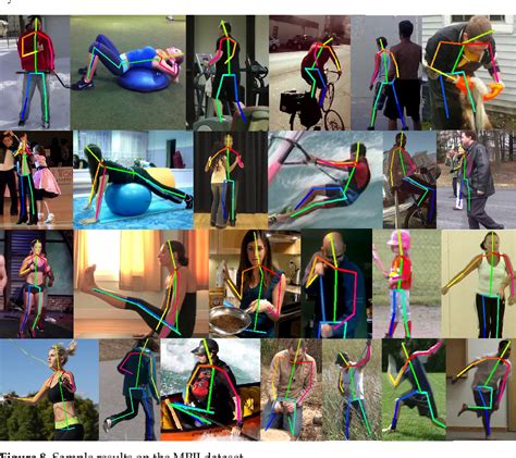 Figure From Human Pose Estimation Via Dynamic Information Transfer Semantic Scholar