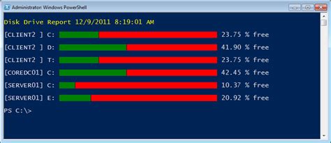 friday fun drive usage console graph the lonely administrator