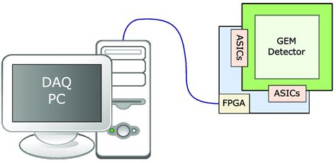 Simplified Block Diagram Of The Readout System Download Scientific