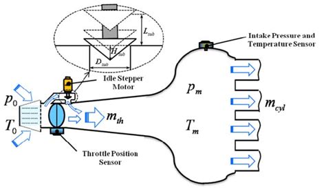 Intake System Of Fsae Engine Download Scientific Diagram