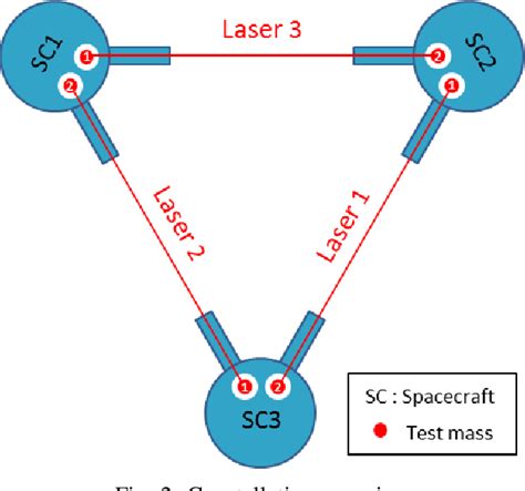 Figure 1 From An Executable System Model For Behavioural Analyses Of