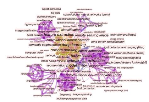 Re Tell A Paper Deep Learning In Multimodal Remote Sensing Data Fusion A Comprehensive Review