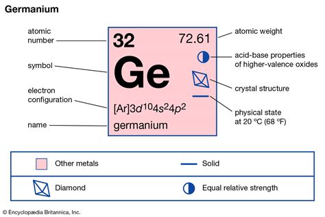 Germanium Valence Electrons Germanium Valency Ge Dot Diagram