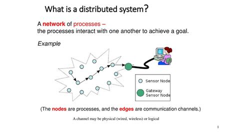 Cs 5620 Distributed Systems And Algorithms Ppt Download