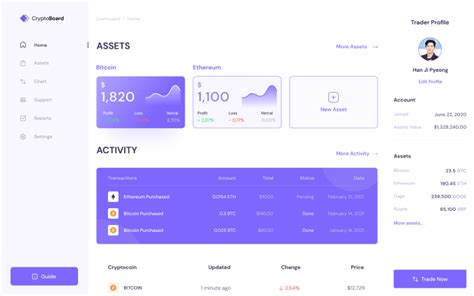 Design Saas Web App Admin Panel Dashboard Ux Ui In Figma By Nadeemuiux