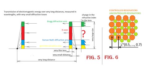 About Photonic Using Compute Engine With An Optical Phased Array Forum For Electronics