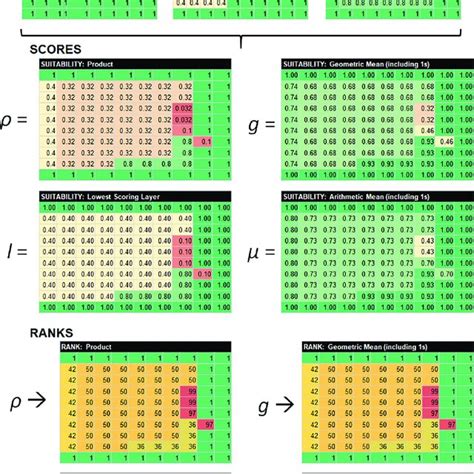 Hypothetical Protected Species Data Layers And Scoring Hypothetical