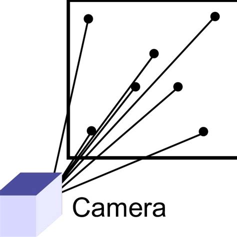 Pdf Comparison Of Methods For Geometric Camera Calibration