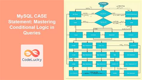 Mysql Logical Operators Mastering Boolean Logic In Sql Codelucky