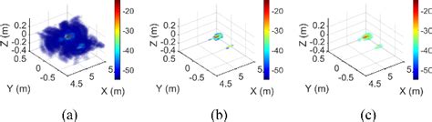 figure 1 from 3 d sparse sar imaging based on complex valued nonconvex