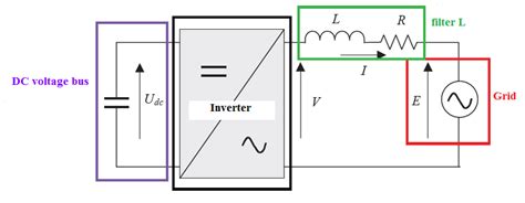 single phase representation of a voltage inverter connected to the grid