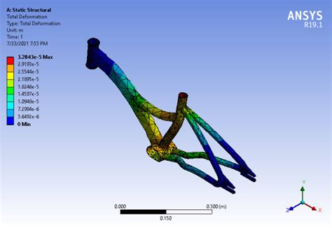 Do Fea Cfd Simulations D Modeling On Ansys By Uzair Fiverr
