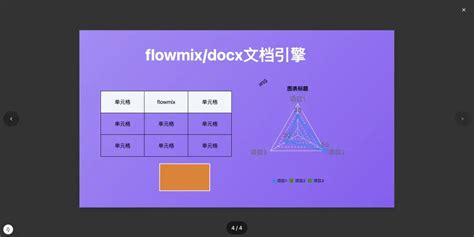 Pptx 一款基于javascript实现的在线ppt编辑器，开源！ 知乎