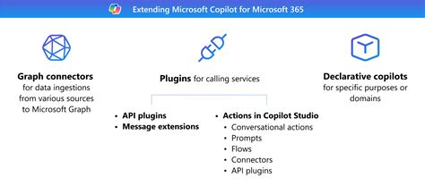 Inside Microsoft 365 Copilot A Technical Breakdown