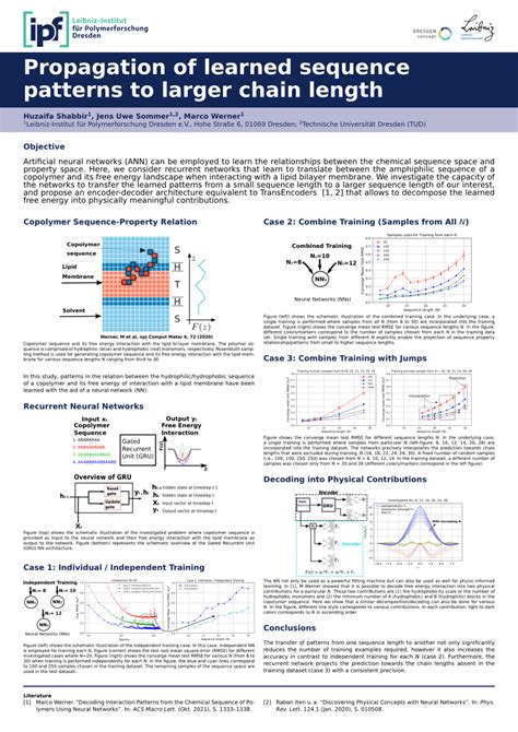 Pdf Propagation Of Learned Sequence Patterns To Larger Chain Length