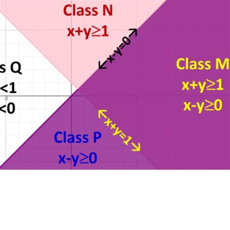 What Is The Time Complexity Of Multiway Split Multi Class Decision Tree Researchgate